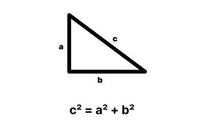 Le Théorème de Pythagore en Python | Comment Coder