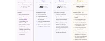 5+ des meilleurs outils no-code en 2024 | Comment Coder