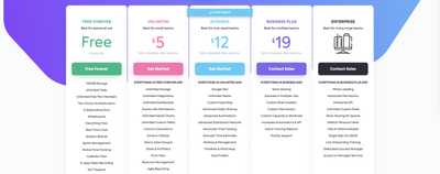 5+ des meilleurs outils no-code en 2024 | Comment Coder