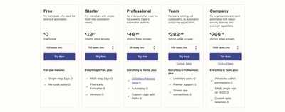 5+ des meilleurs outils no-code en 2024 | Comment Coder