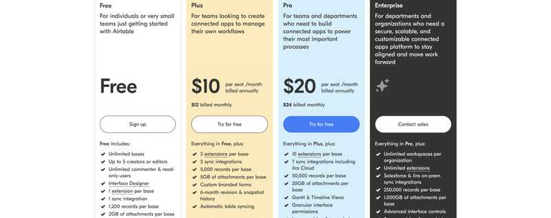 5+ des meilleurs outils no-code en 2024 | Comment Coder