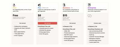 5+ des meilleurs outils no-code en 2024 | Comment Coder